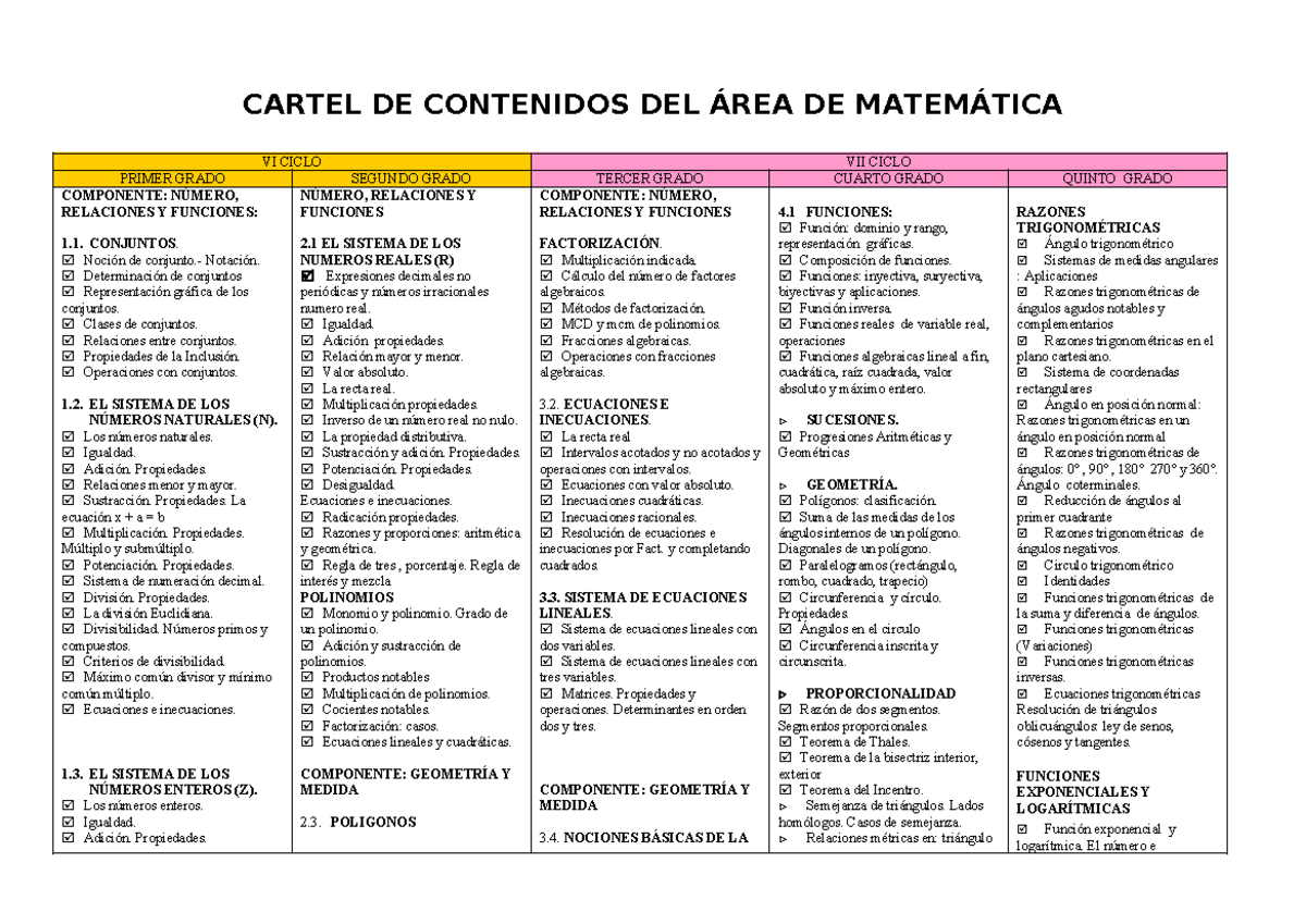 Cartel de Contenidos de Matemática - VI y VII Ciclo (1er a 5to Grado ...