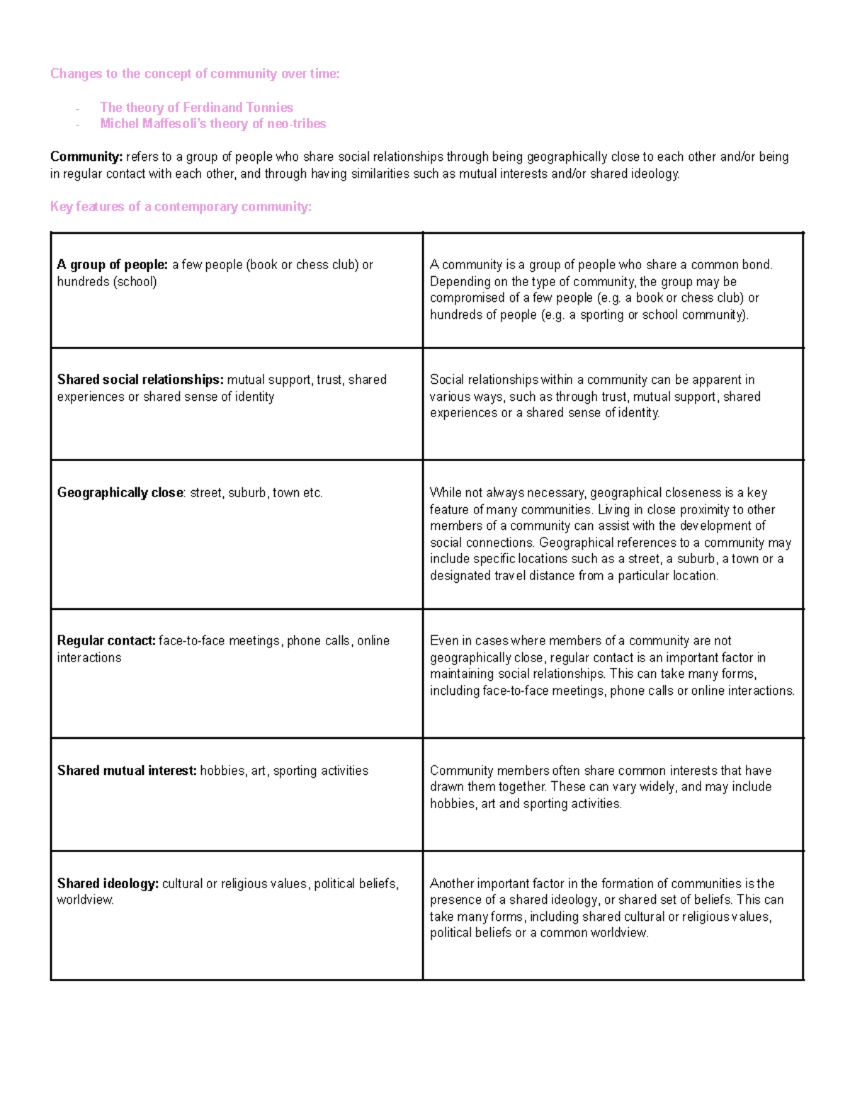 UNIT 4 AOS 1: The Evolution of Community Concepts - Tonnies & Maffesoli ...