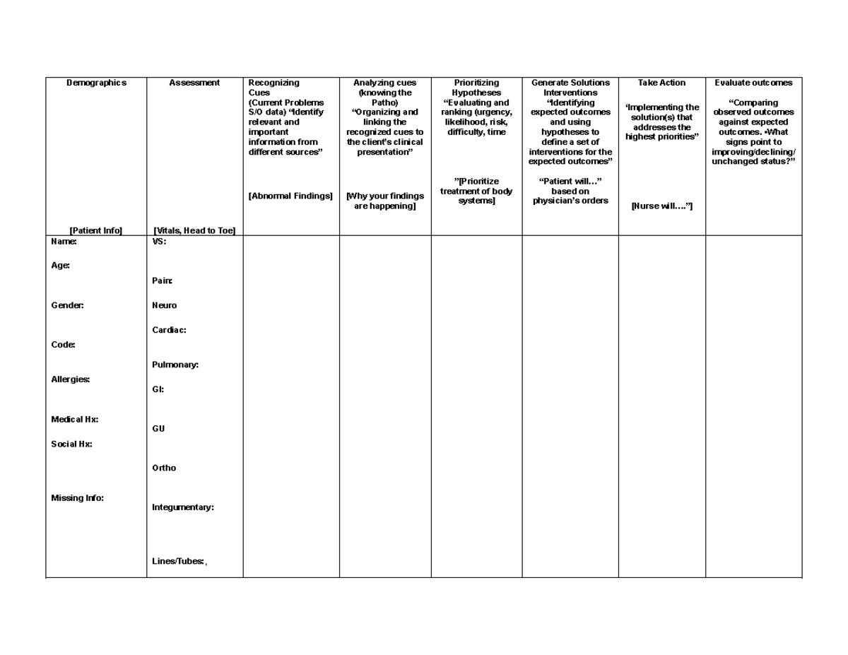 Demographics Assessment Template: Clinical Cues & Interventions - Studocu