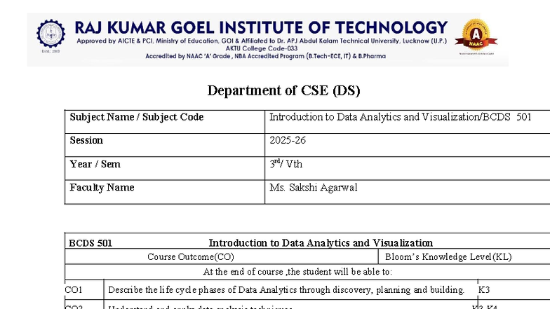 CSE BCDS 501 Midterm Exam: Data Analytics & Visualization Insights - Studocu