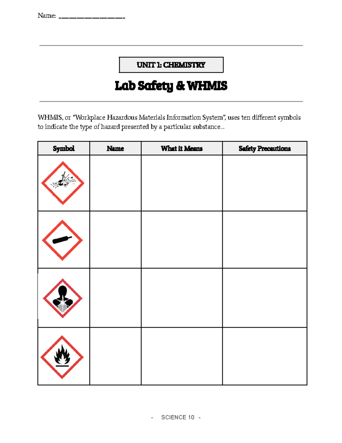 Whmis Notes - Name: __________________________ UNIT 1: CHEMISTRY Lab ...