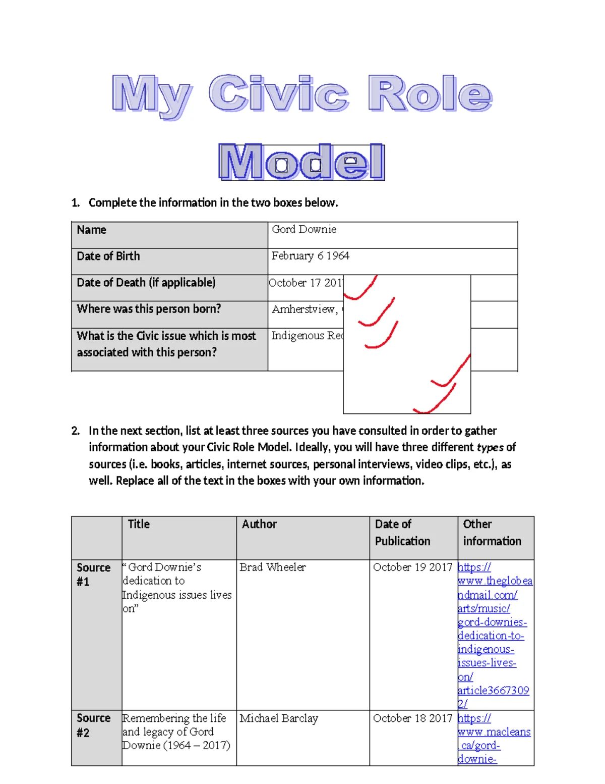 Concept Chart for Civic Issues - Civic Issues, Examples: -community ...