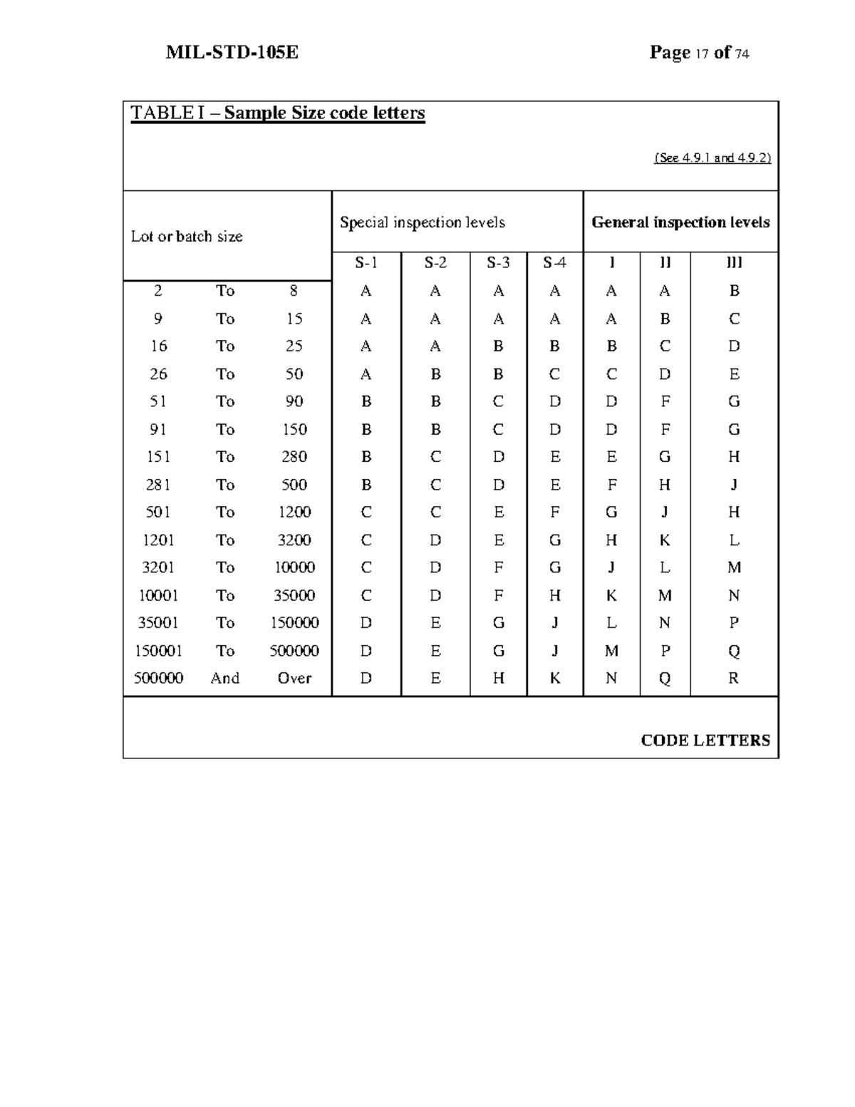 MIL-STD-105E Tables - Sampling Plans for Normal & Reduced Inspection ...