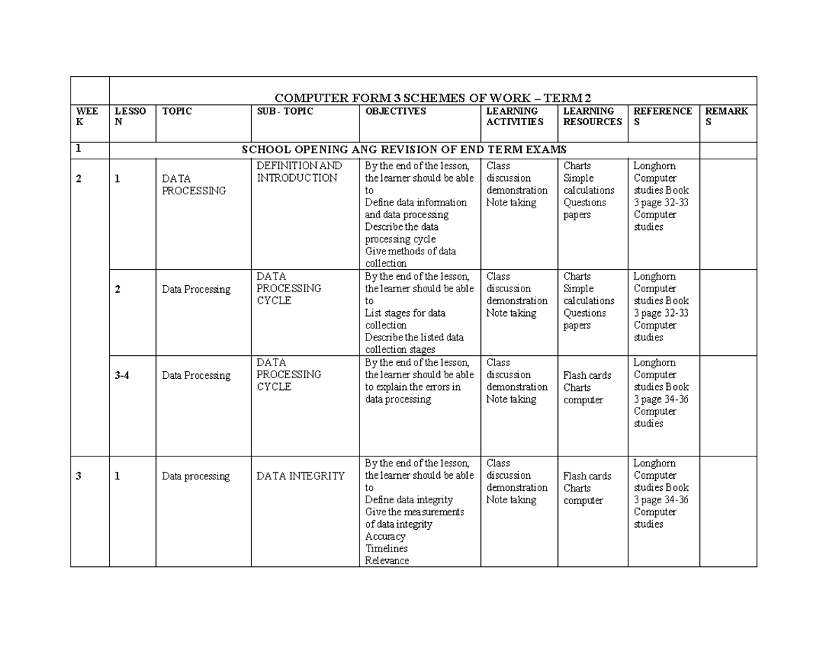 COMPUTER STUDIES FORM 3 TERM 2 LESSON PLANS AND OBJECTIVES - Studocu