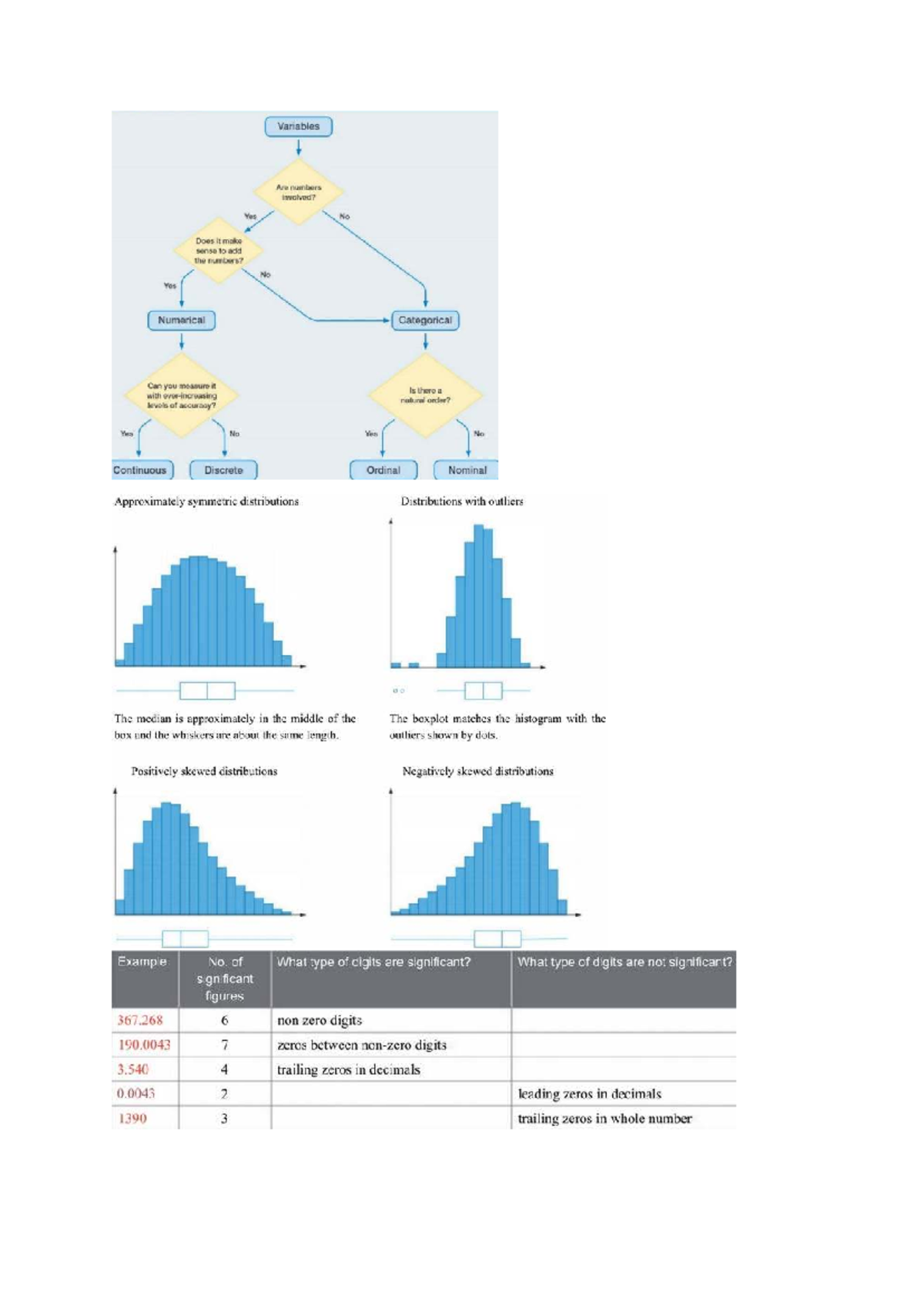 AOS 1 Cheat Sheet: Understanding Variables, Distributions, and ...