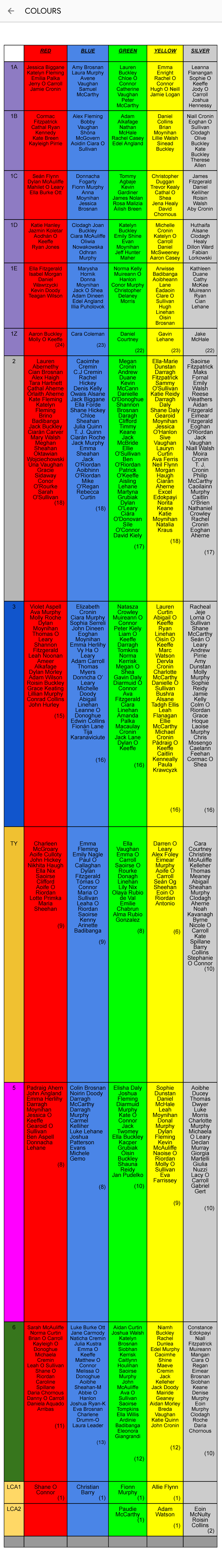 COLOURS: A Comprehensive List of Students by Class 1A-1E - Studocu