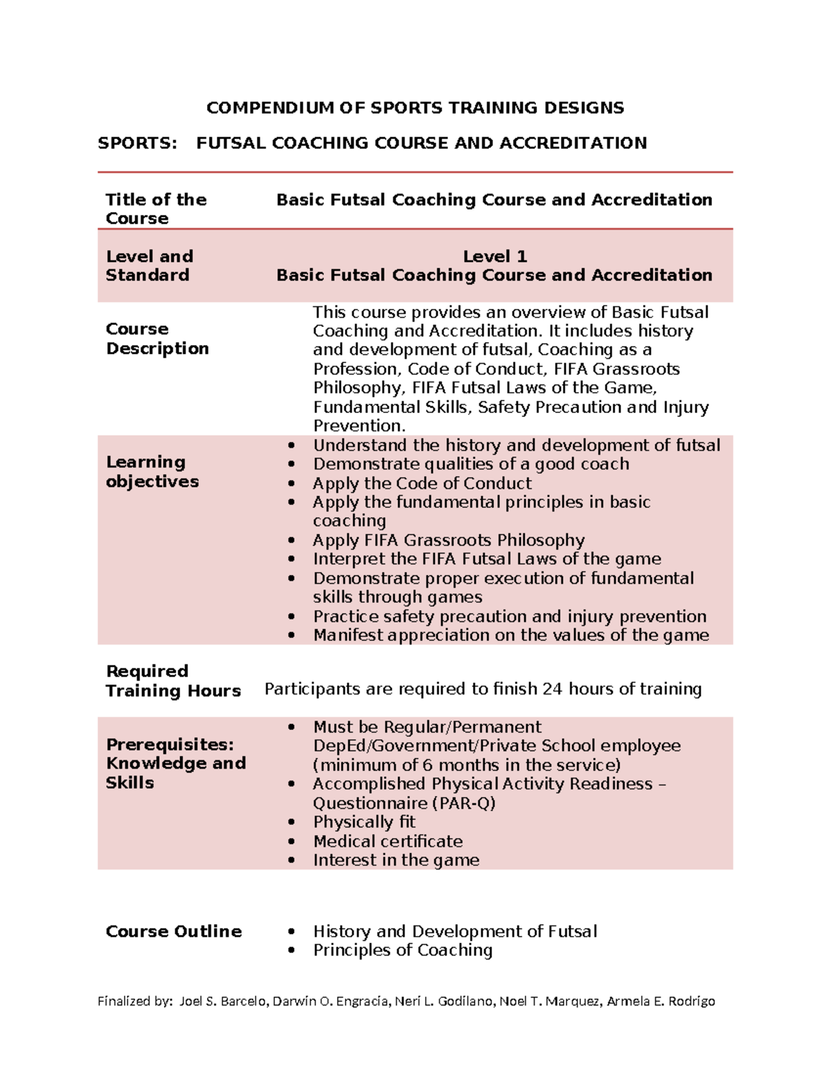 Final Standards for Futsal Coaching Accreditation (Levels 1-3) - Studocu