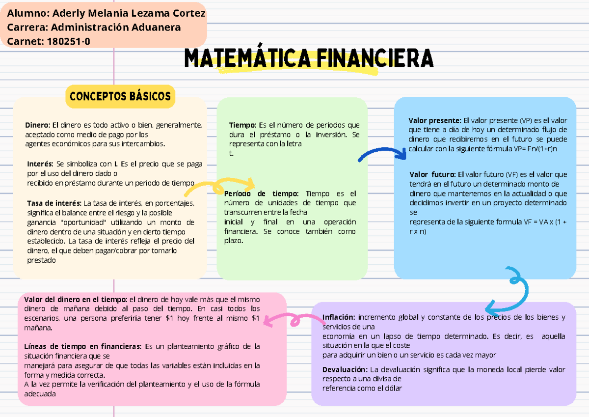 Matemáticas Financieras: Conceptos Básicos y Definiciones Clave - Studocu