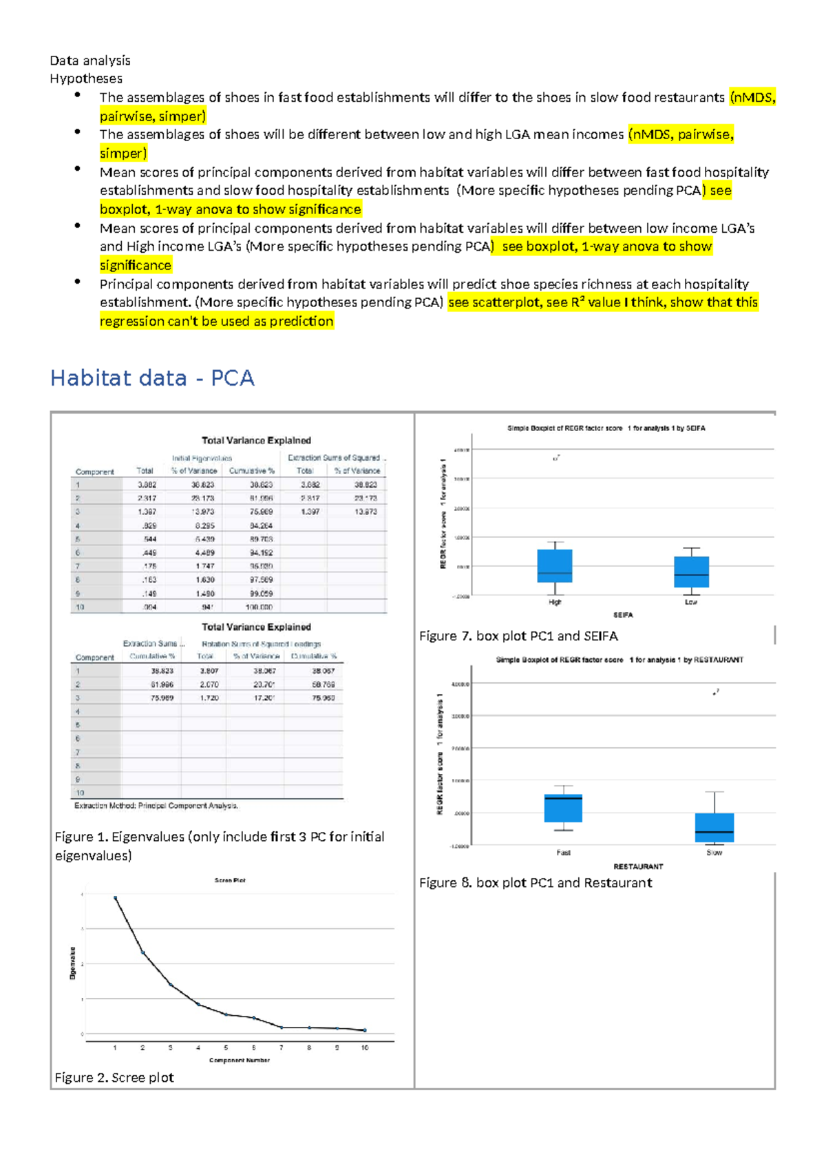 Data Analysis Hypotheses: Shoe Assemblages in Hospitality ...