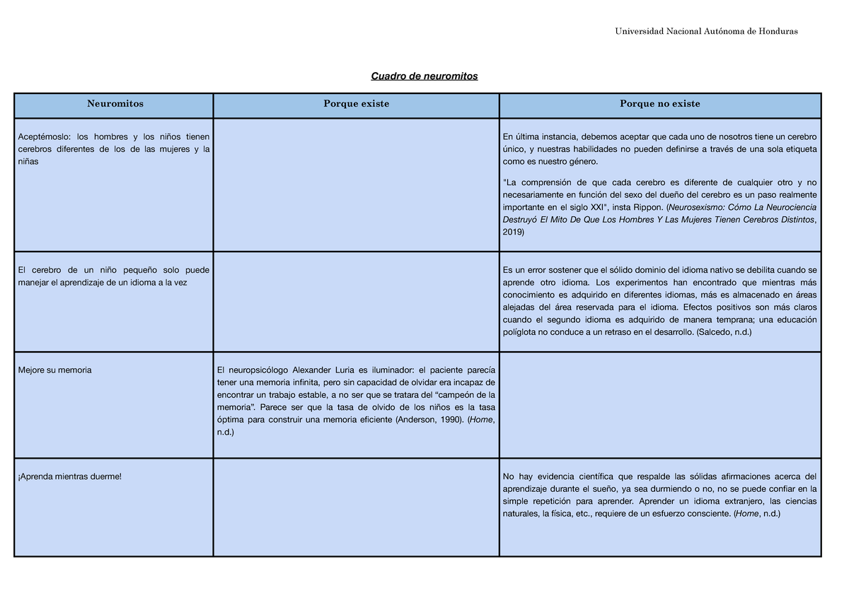 Neuromitos: Comprendiendo Mitos y Realidades sobre el Cerebro - Studocu