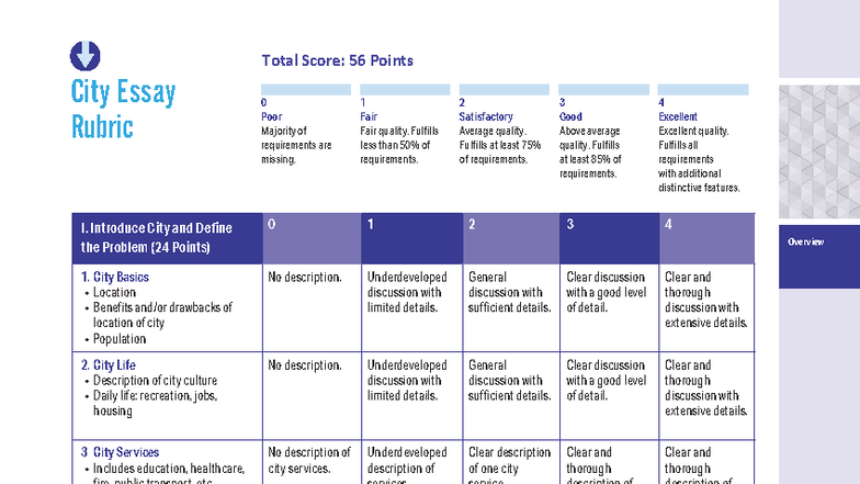 City Essay Rubric (Total Score: 56 Points) - Studocu