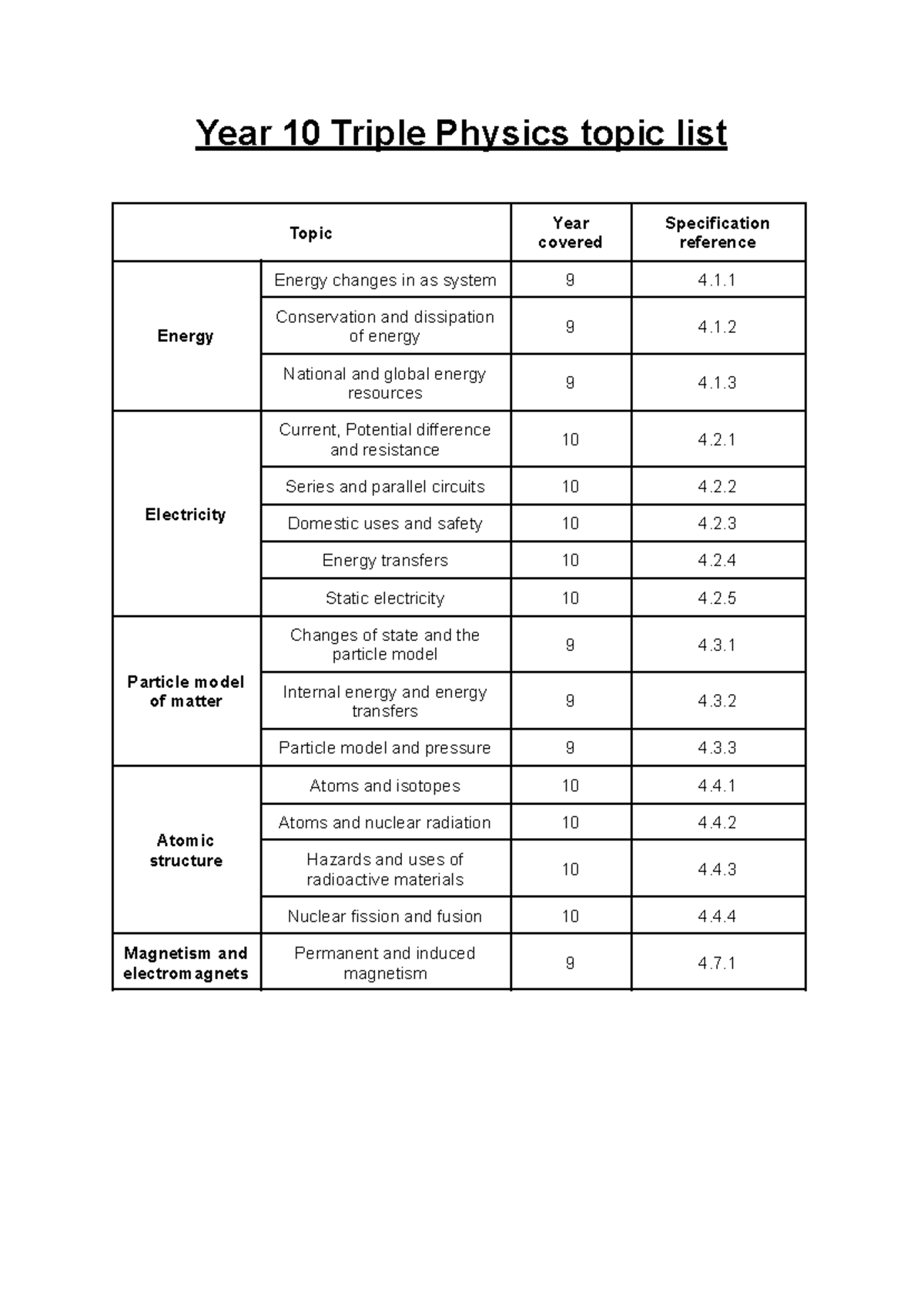 Year 10 Physics Topic List: Energy, Electricity & Particle Model Notes ...