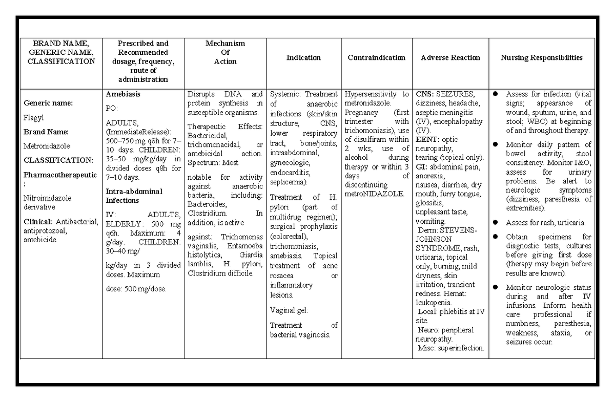 Metronidazole (Flagyl) - Comprehensive Drug Study Overview - Studocu