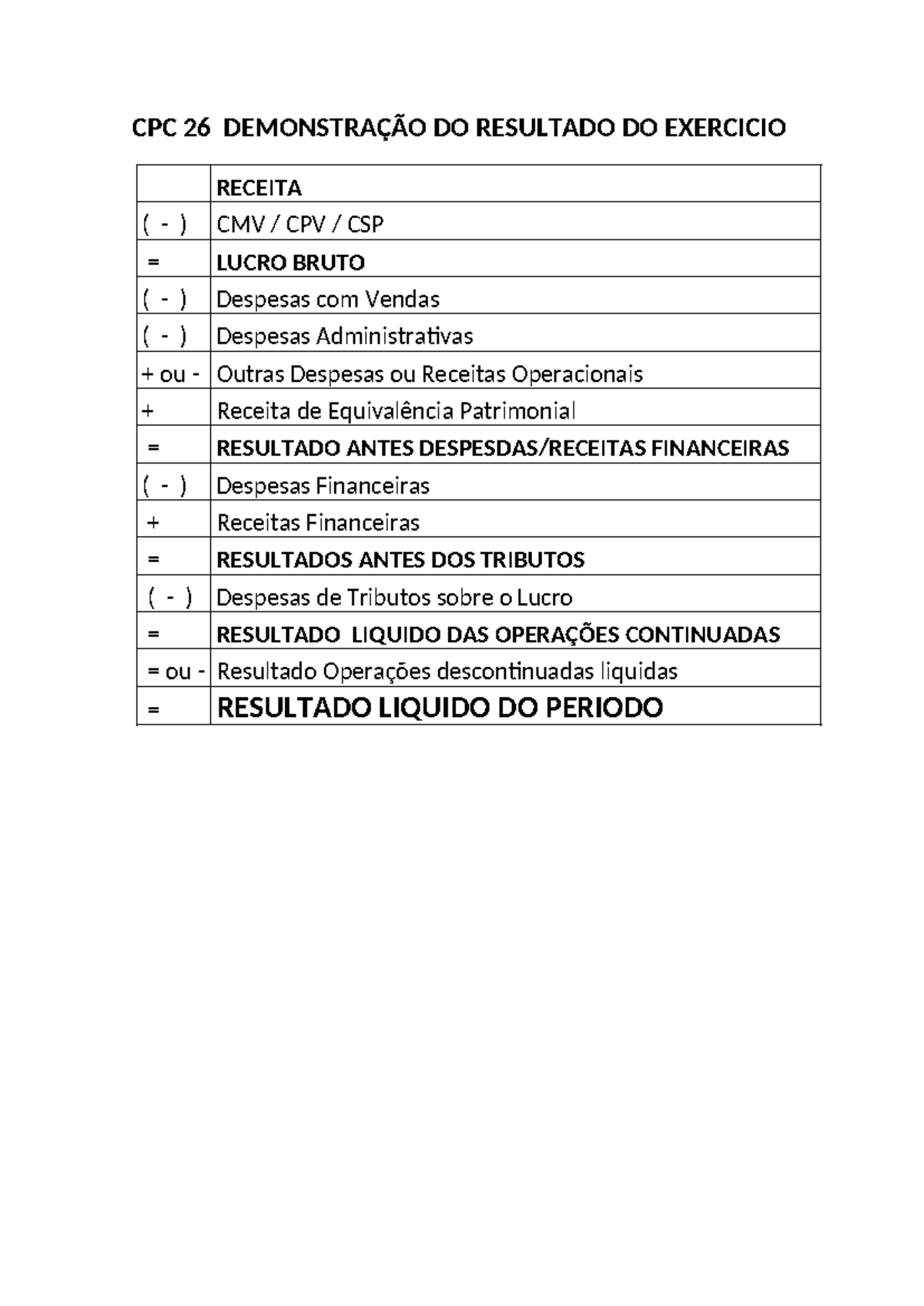 DRE de acordo CPC 26 - DRE - CPC 26 DEMONSTRAÇÃO DO RESULTADO DO ...