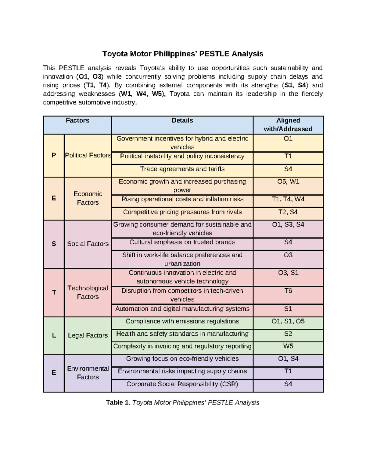 Toyota Motor PESTLE Analysis: Navigating Opportunities and Threats ...