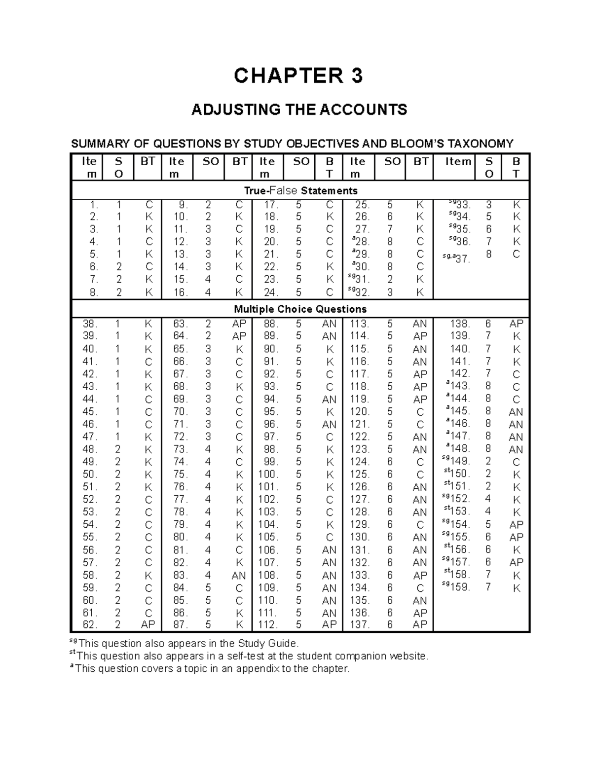 Adjusting Entries Test Bank for Accounting Principles - Chapter 3 - Studocu