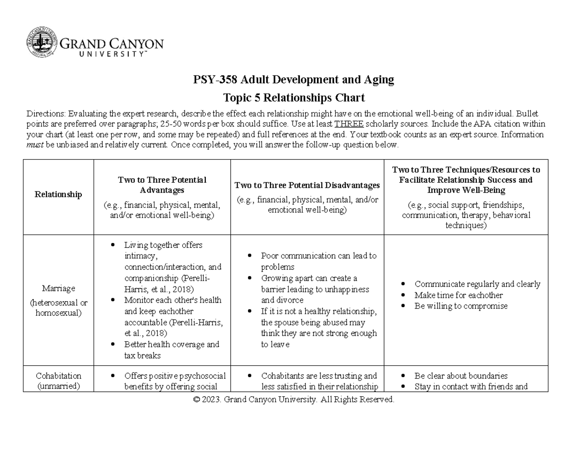 PSY-358 Week 5 Relationships Chart Assignment: Emotional Well-Being ...