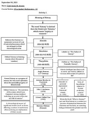 [Solved] COT 2 SemiDetailed Lesson Plan for General Math - BS in ...