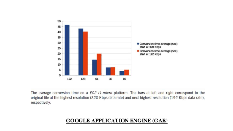 Cloud Computing UNIT-5: Google App Engine Overview and Applications ...
