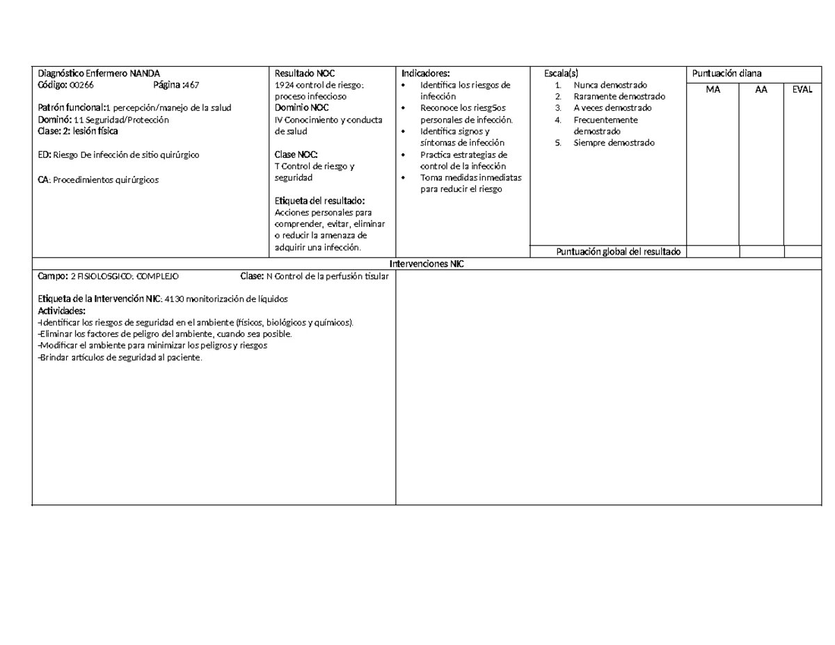 Diagnóstico Enfermero NANDA: Dolor Agudo y Manejo NIC - Studocu