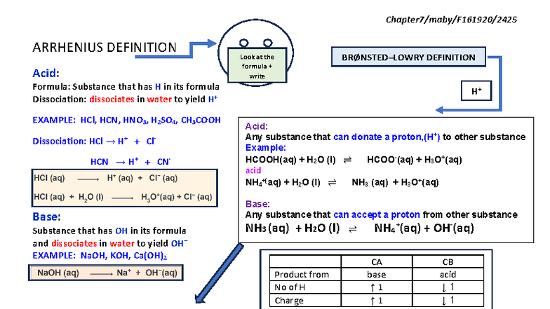 Acid-Base Concepts: C72425 Lecture Notes and Examples - Studocu
