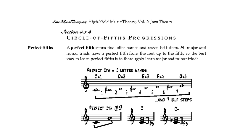 04 01 04 Circle of Fifths: Perfect Fifths & Fourths in Jazz Theory ...