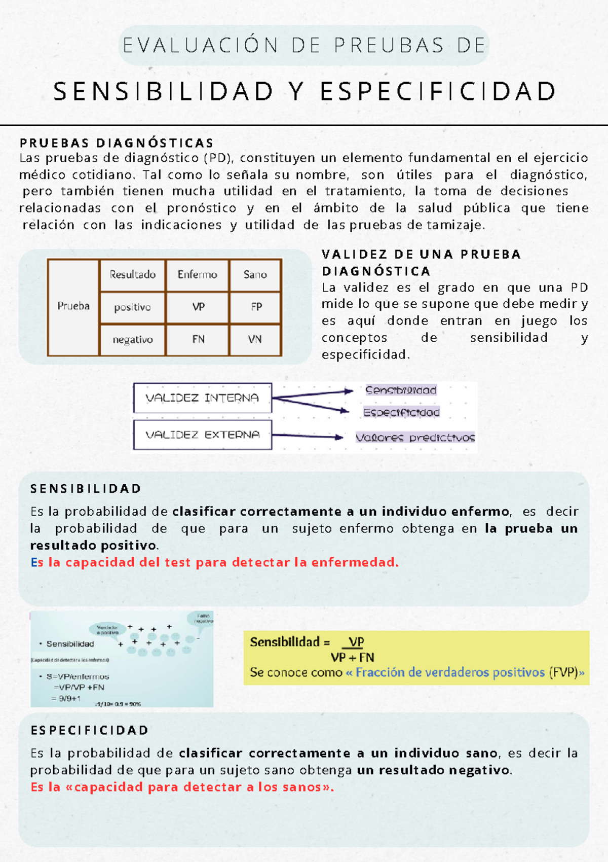 Sensibilidad y Especificidad en Pruebas Diagnósticas: Validación - Studocu