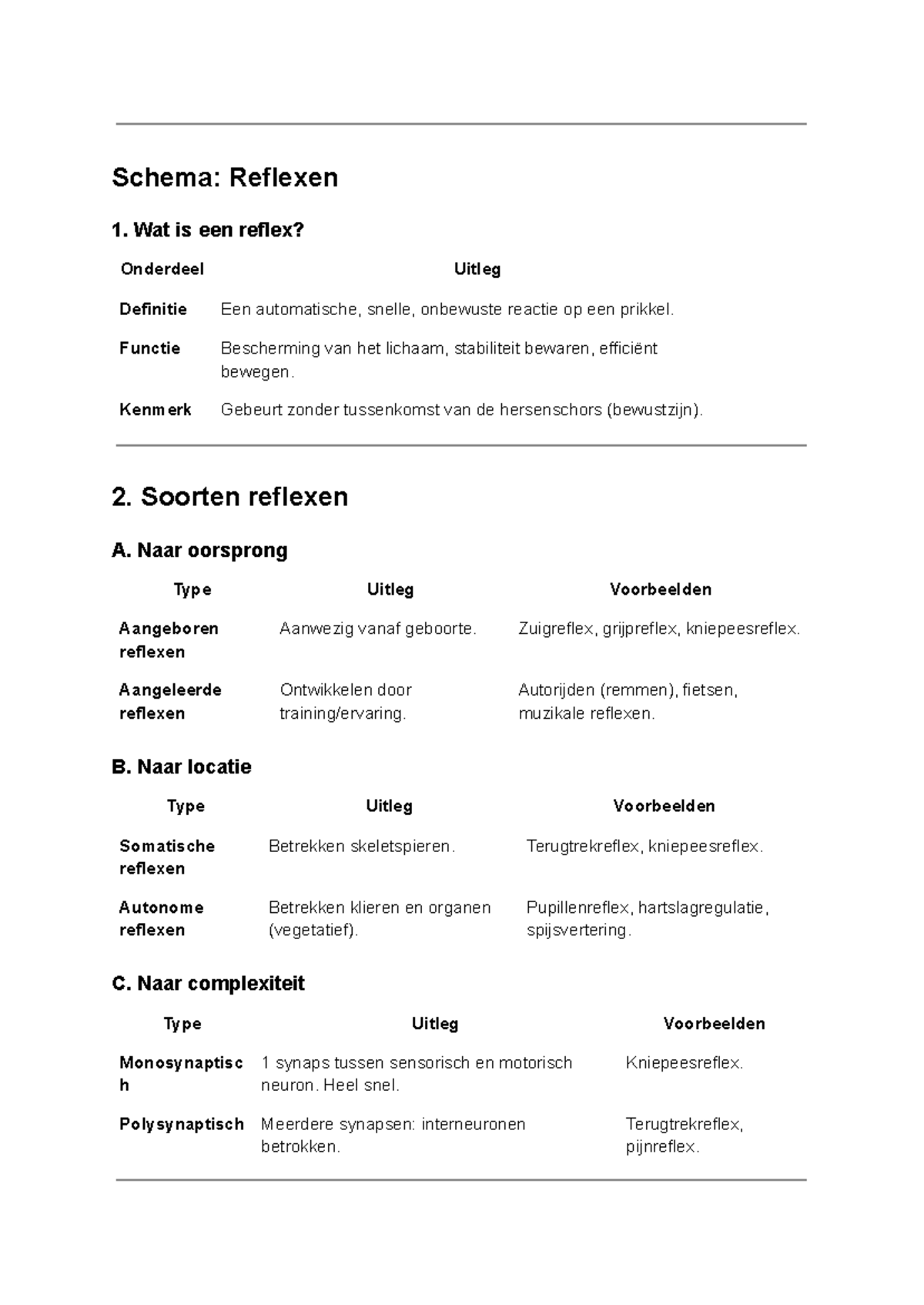 Schema Reflexen: Definitie, Soorten en Reflexboog Uitleg - Studocu