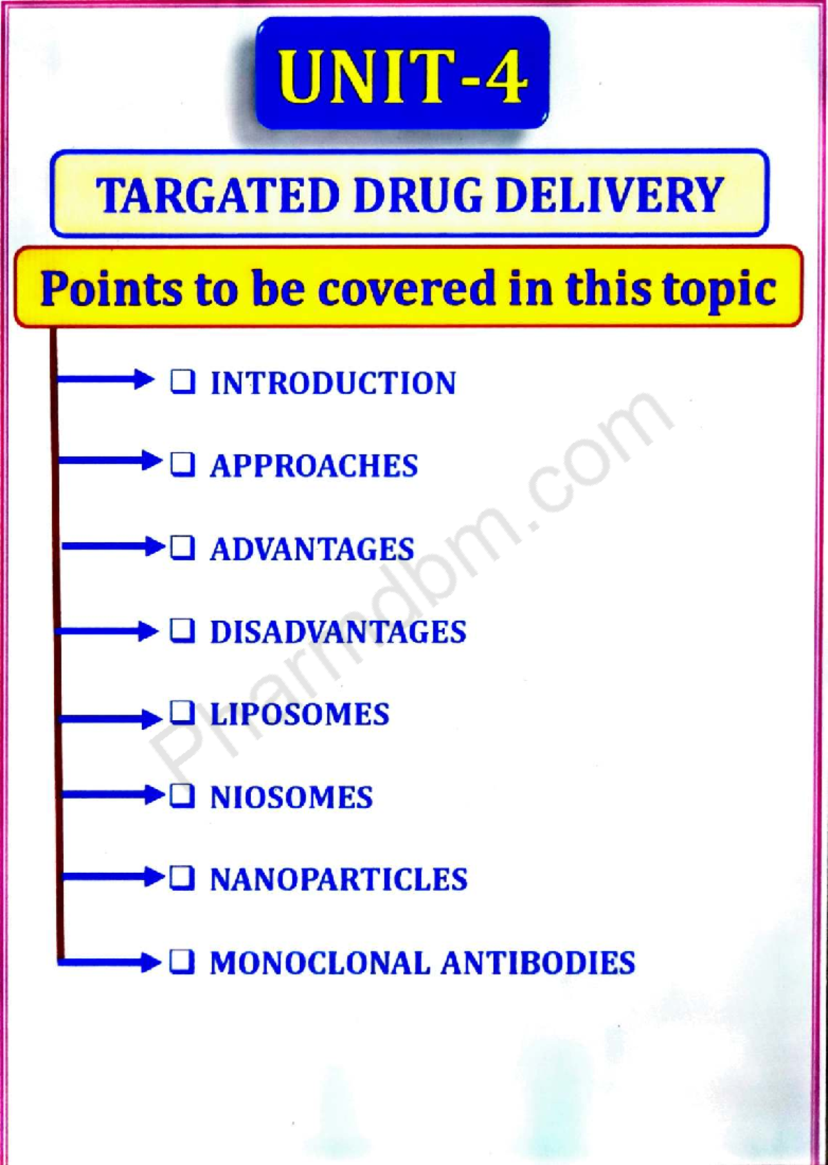 Novel Drug Delivery Systems (Unit 4): Targeted Approaches and ...