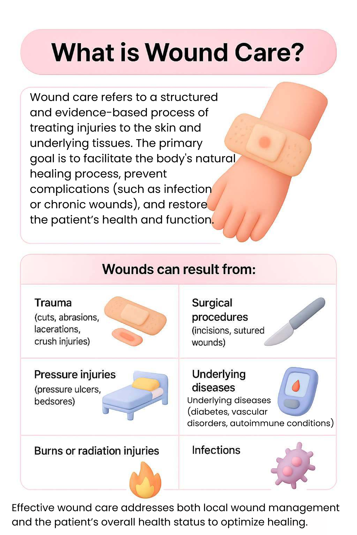 Wound Care & Pressure Ulcer Management: A Comprehensive Guide - Studocu