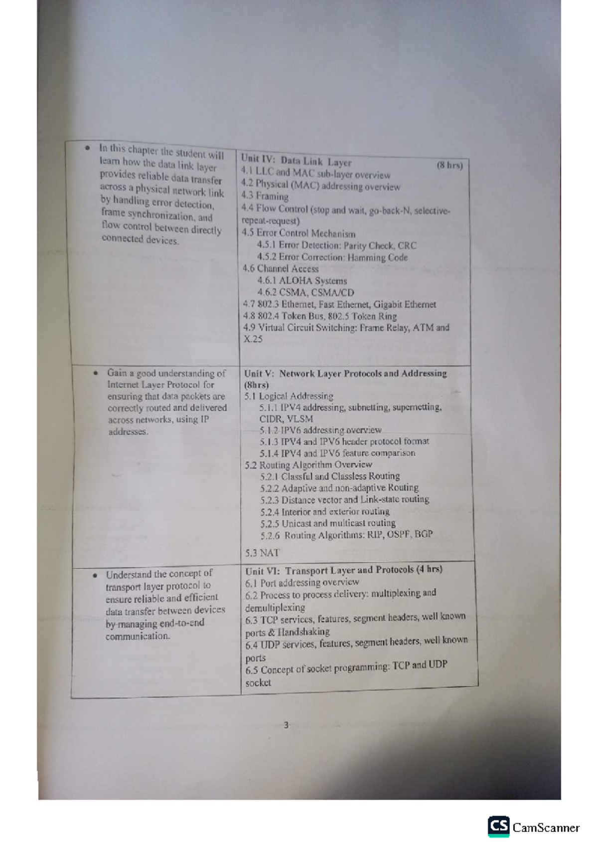 Unit IV-VI: Data Link, Network & Transport Layer Protocols (CS) - Studocu
