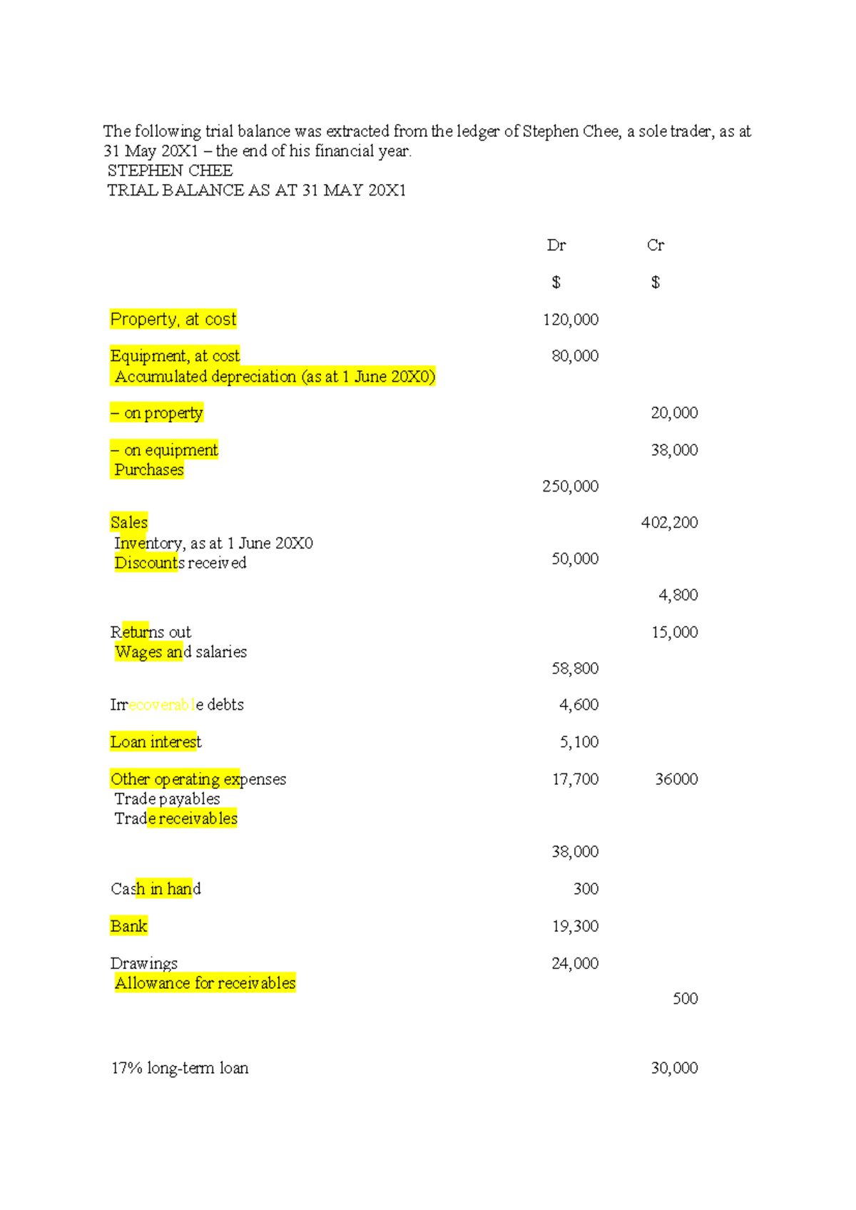 KET - Bài tập luyện: Stephen Chee Trial Balance & Financial Statements ...