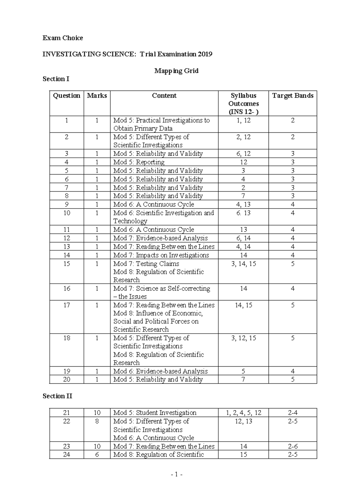 2019 INS Trial Exam Choice Mapping Grid for Investigating Science - Studocu