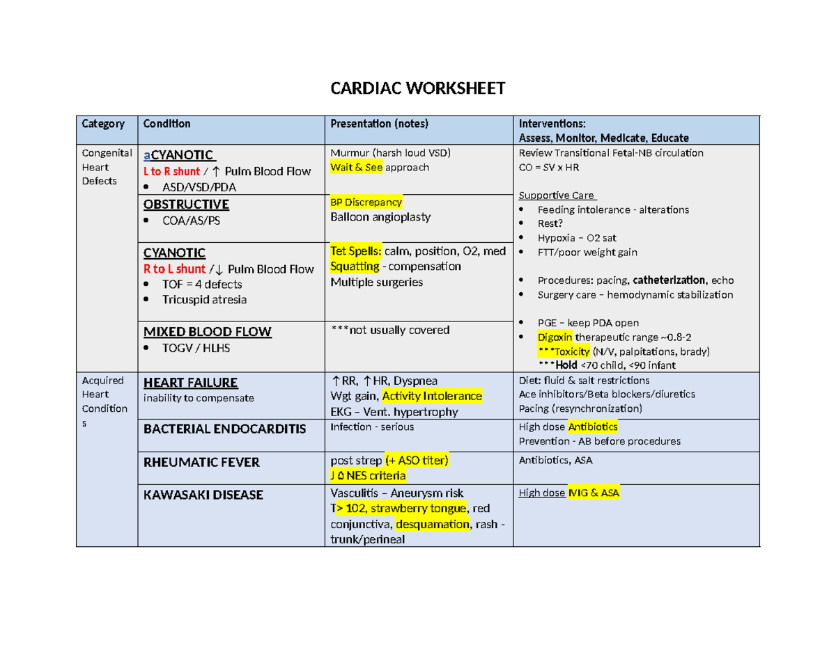 Cardiac Worksheet new - notes - CARDIAC WORKSHEET Category Condition ...
