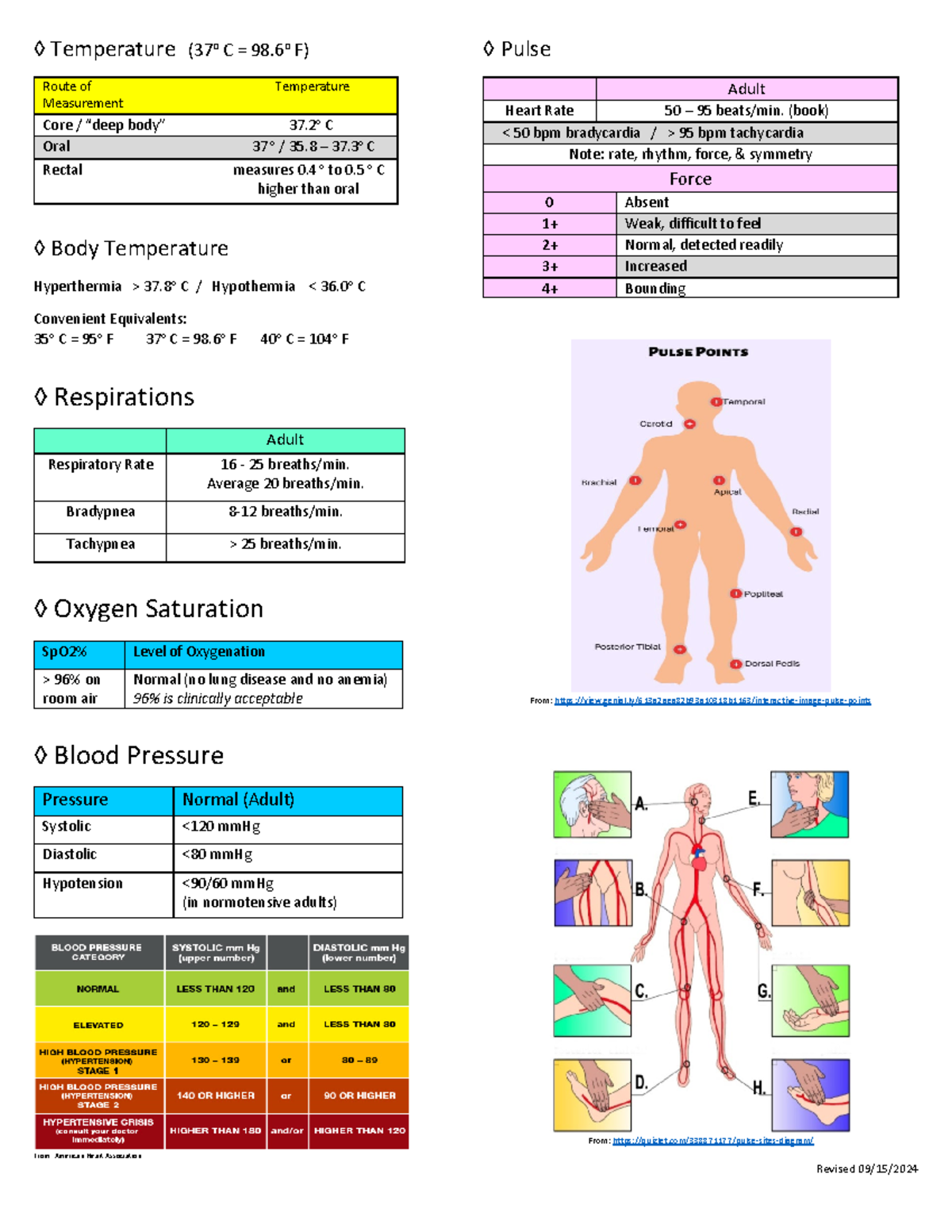 Vital Signs Notes - Revised 09/15/ Temperature (37o C = 98 o F) Route ...