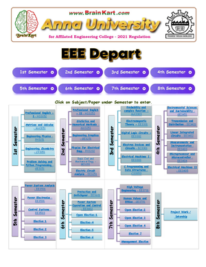EEE 3rd Semester Electronic Devices and Circuits Lab Manual - EC3311 - Studocu