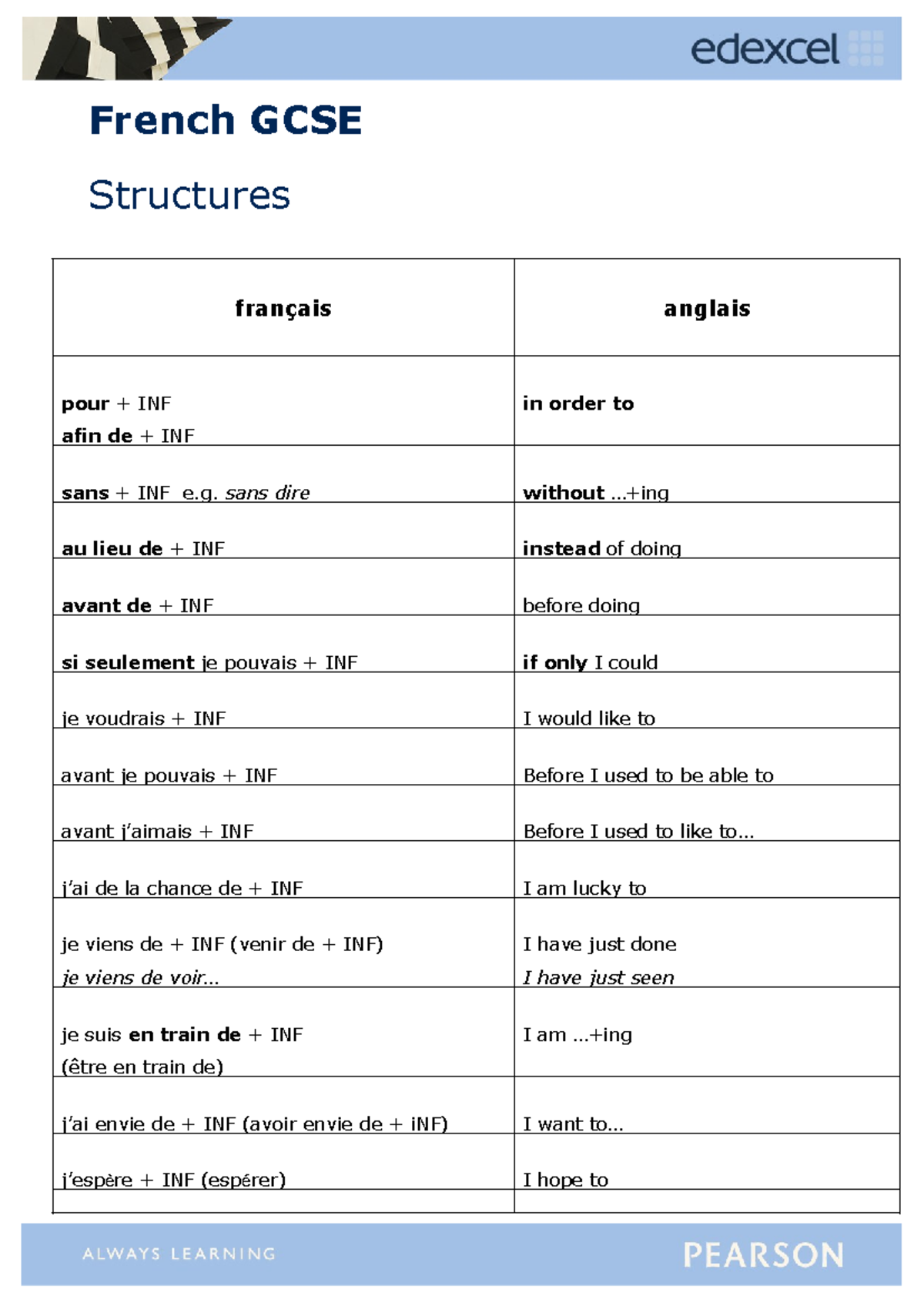 GCSE French Complex Structures: Key Phrases and Expressions - Studocu