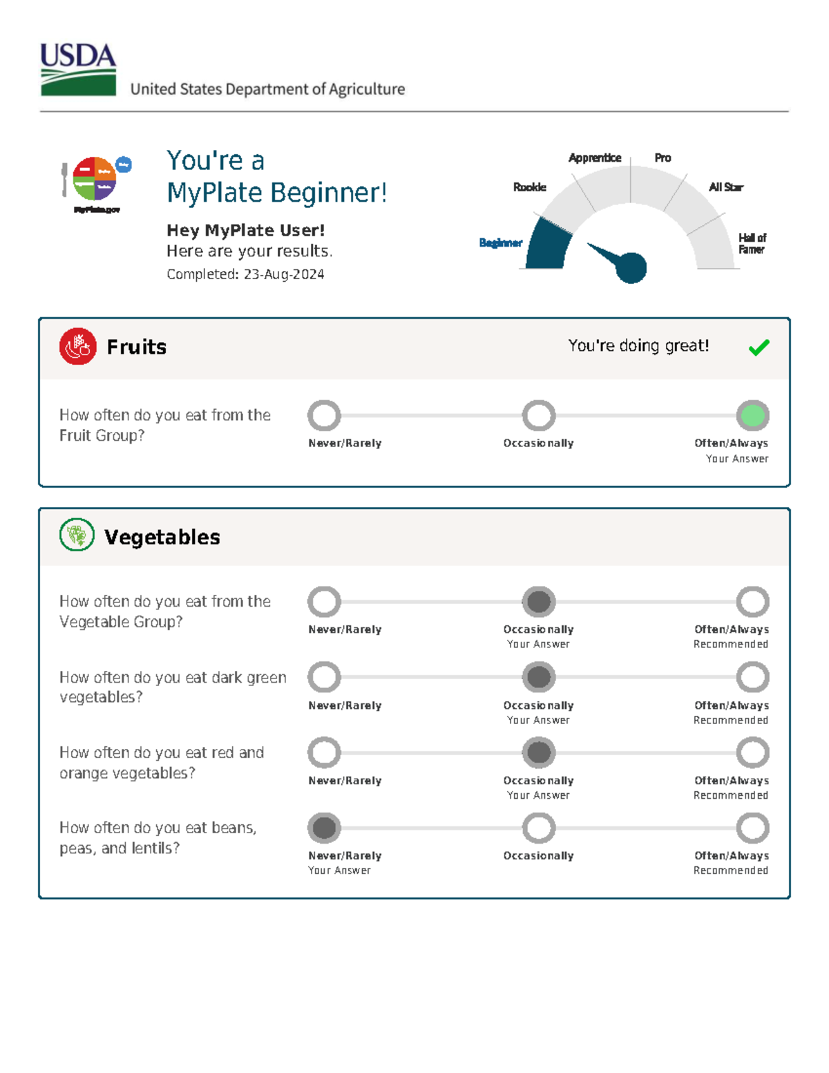 MyPlate Quiz Results: Your Eating Habits Assessment (Aug 23, 2024 ...