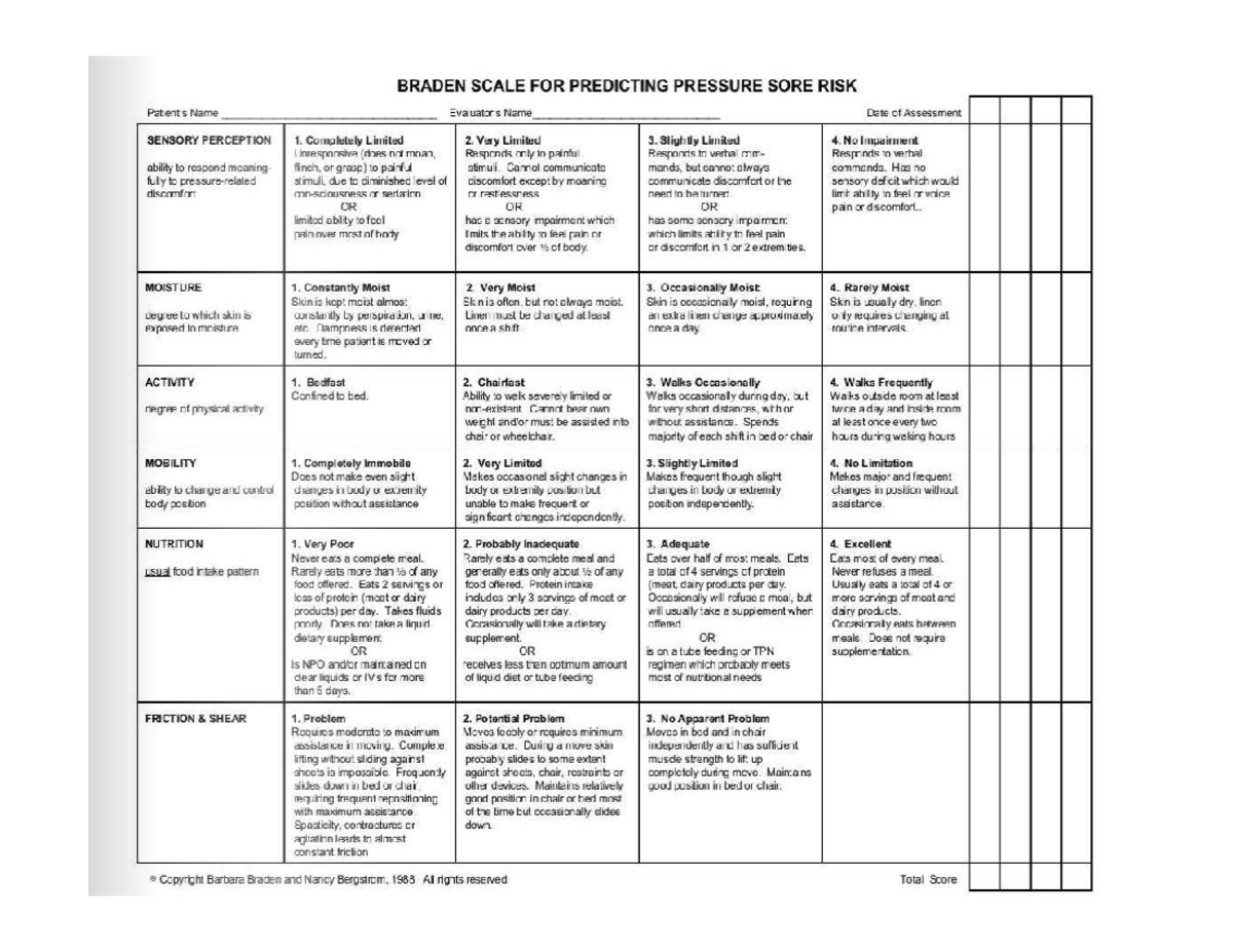 Braden Scale for Predicting Pressure Sore Risk Assessment - Studocu