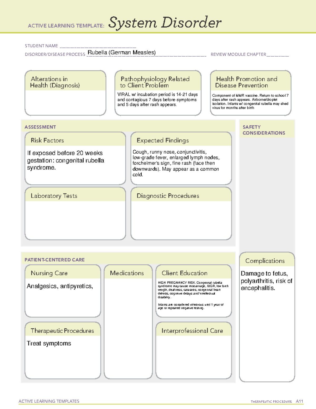 Rubella Disorder Overview - Key Concepts and Patient Care (Module ...