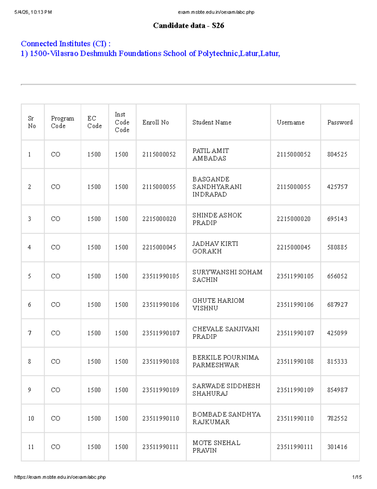Candidate Data for CO 1500 Program - Exam Details and Access - Studocu