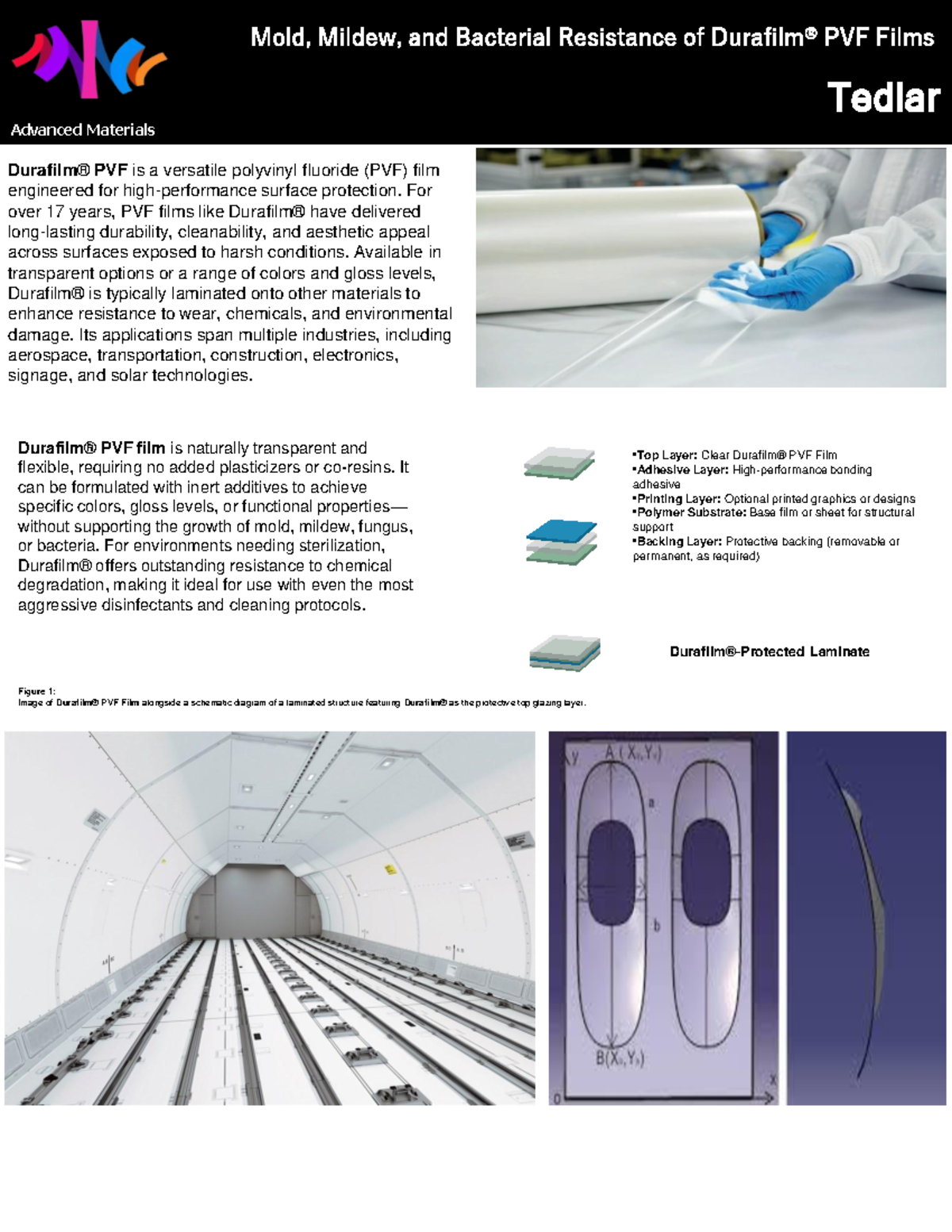 Bacteria Resistance Performance of Tedlar PVF Films: A Study - Studocu