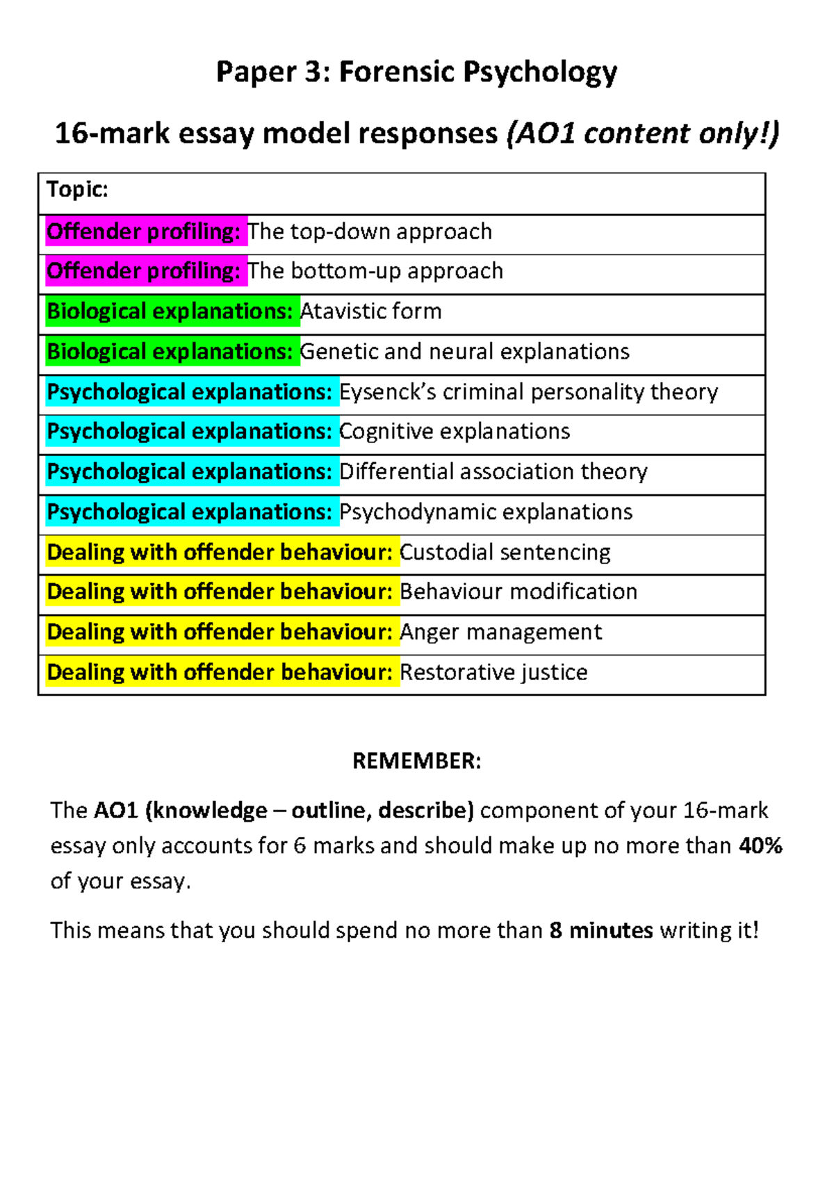 Forensic Psychology AO1 Model Answers: Offender Profiling ...