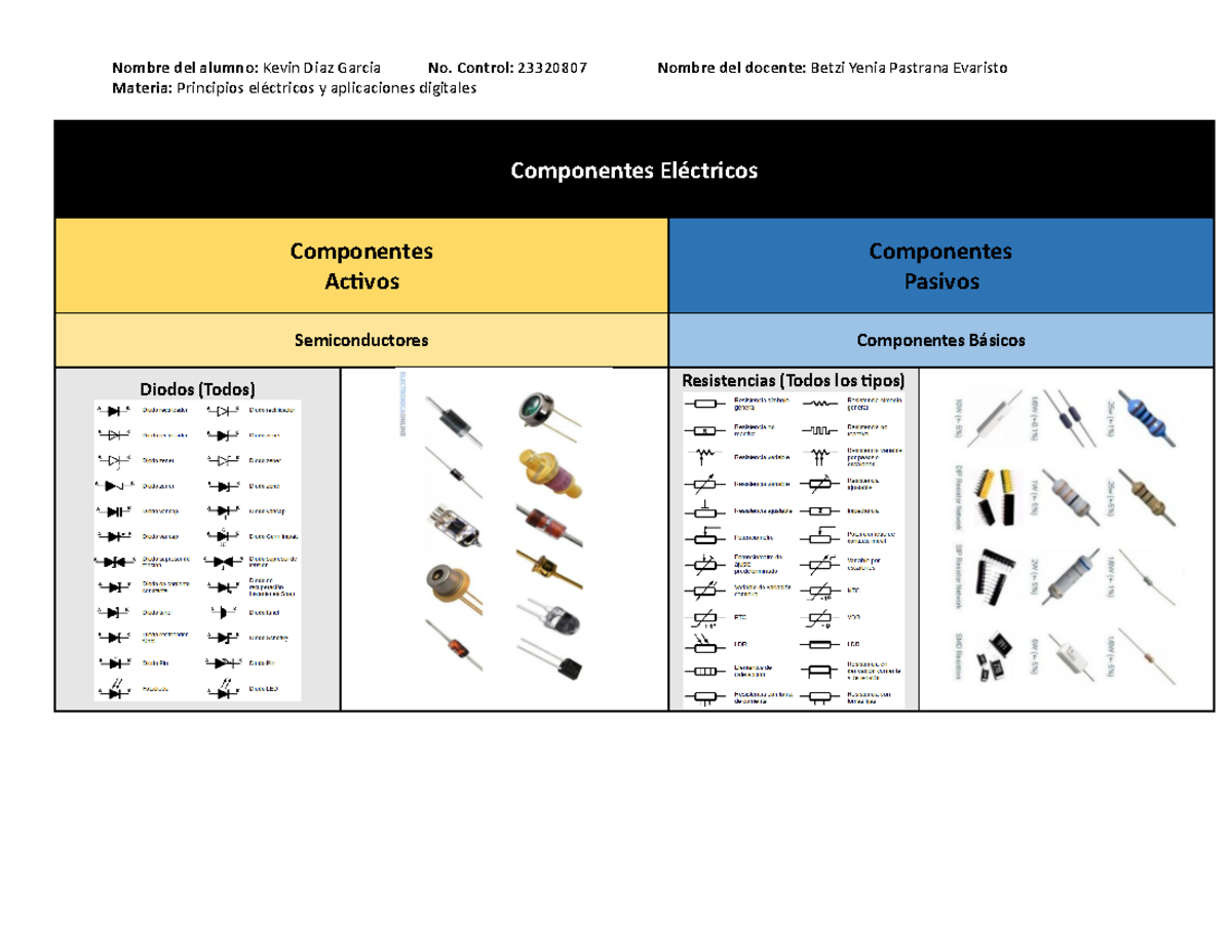 Componentes activos y pasivos - Materia: Principios eléctricos y ...