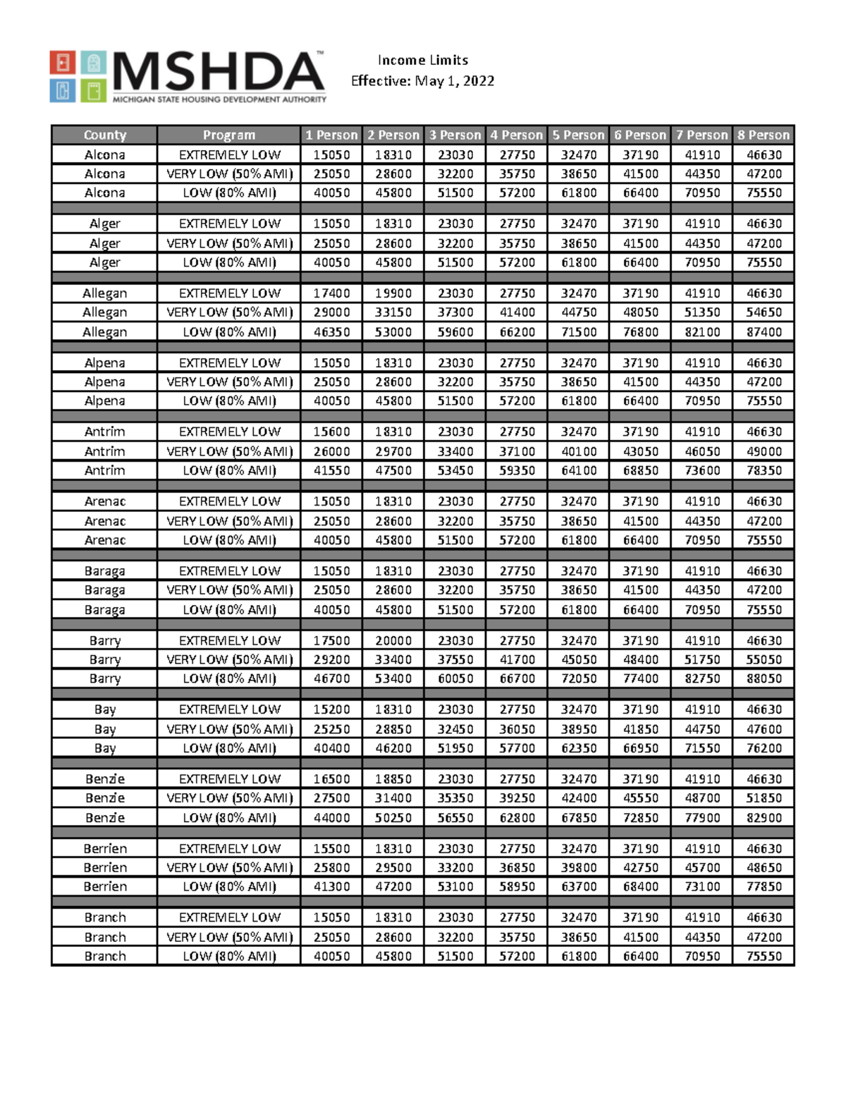 Mshda Income Limits 2022 - County Program 1 Person 2 Person 3 Person 4 ...