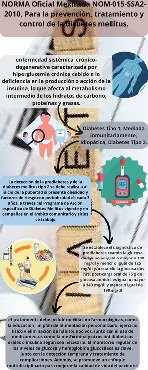 NOM 010 VIH - infografia - NORMA OFICIAL MEXICANA NOM-010-SSA-2023 ...