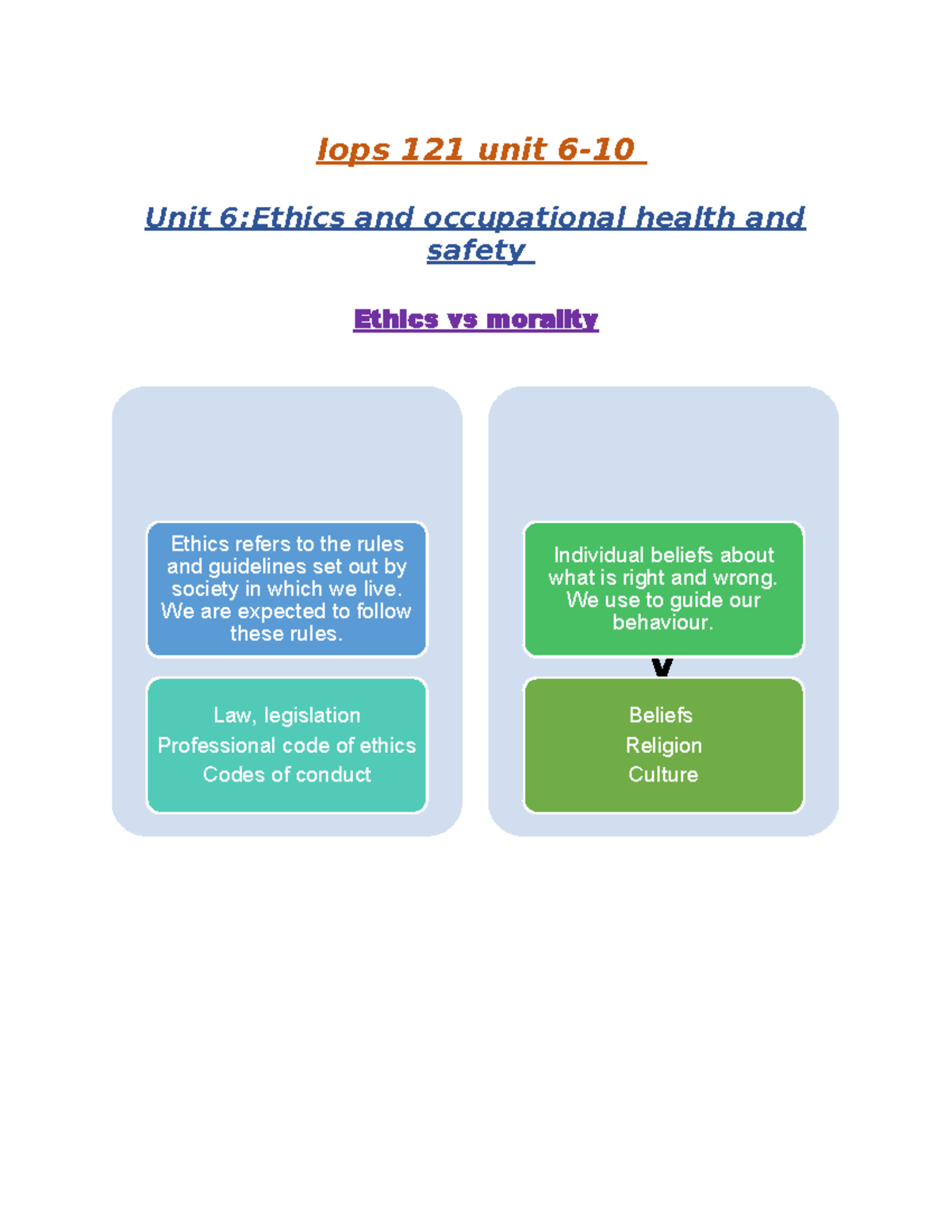 IOPS 121 Unit 6-9: Summarized Notes on Ethics, Safety Culture ...