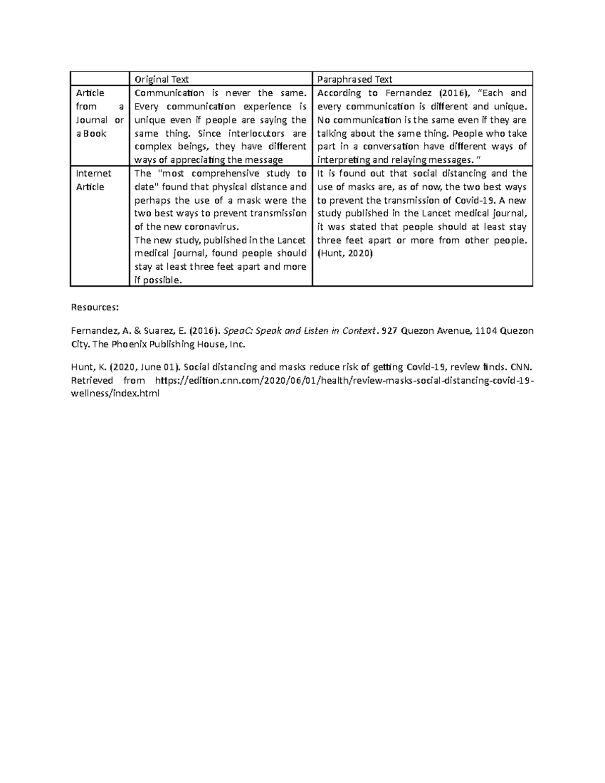ENG101 Paraphrasing Examples and Techniques for Effective Communication ...