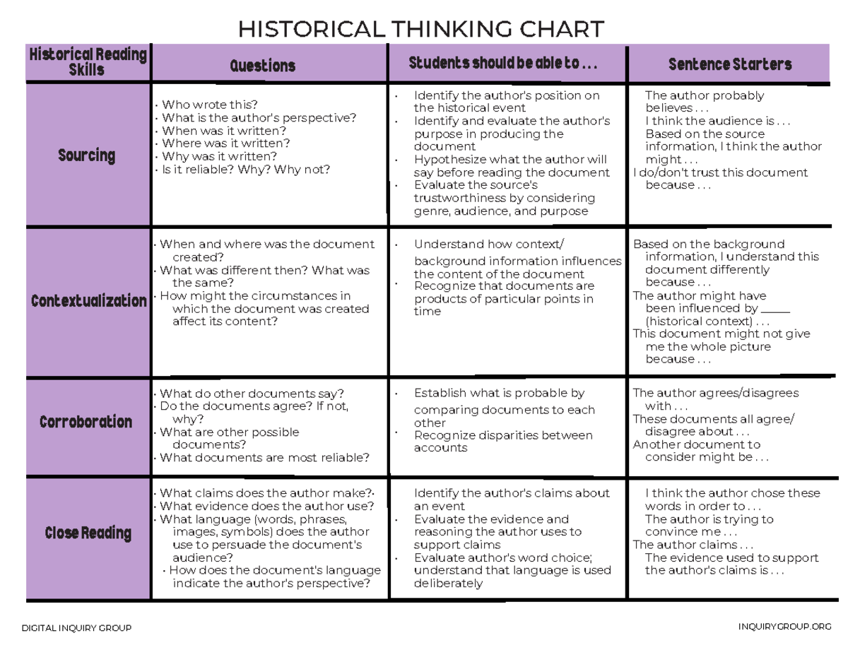 Historical Thinking Chart.pdf - Historical Reading Skills Sourcing When ...