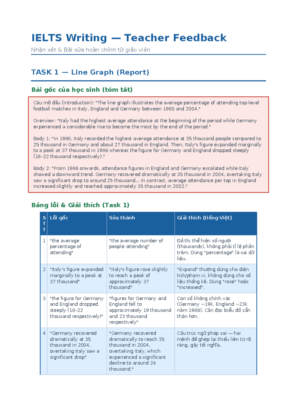 IELTS Writing Feedback — Task 1 & Task 2 Corrections - Studocu